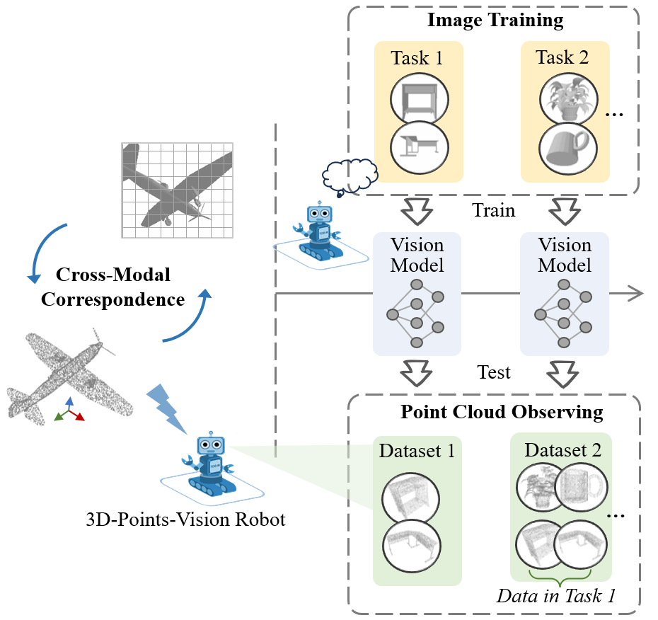 GitHub - chaoqi7/CMIP-CIL
